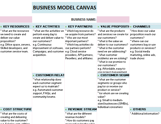 Business Model Canvas Project Management Excel Template – PLRDUCK.COM