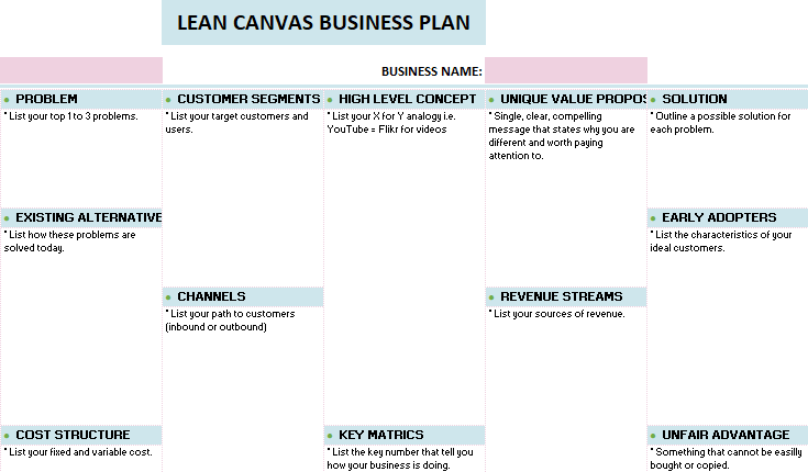 Lean Canvas Business Plan Project Management Excel Template – PLRDUCK.COM