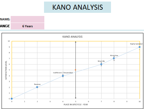 Kano Analysis Excel Template Spreadsheet – PLRDUCK.COM