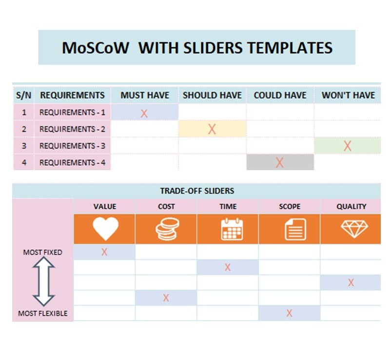 MoSCoW with Sliders for Project Management Excel Template – PLRDUCK.COM
